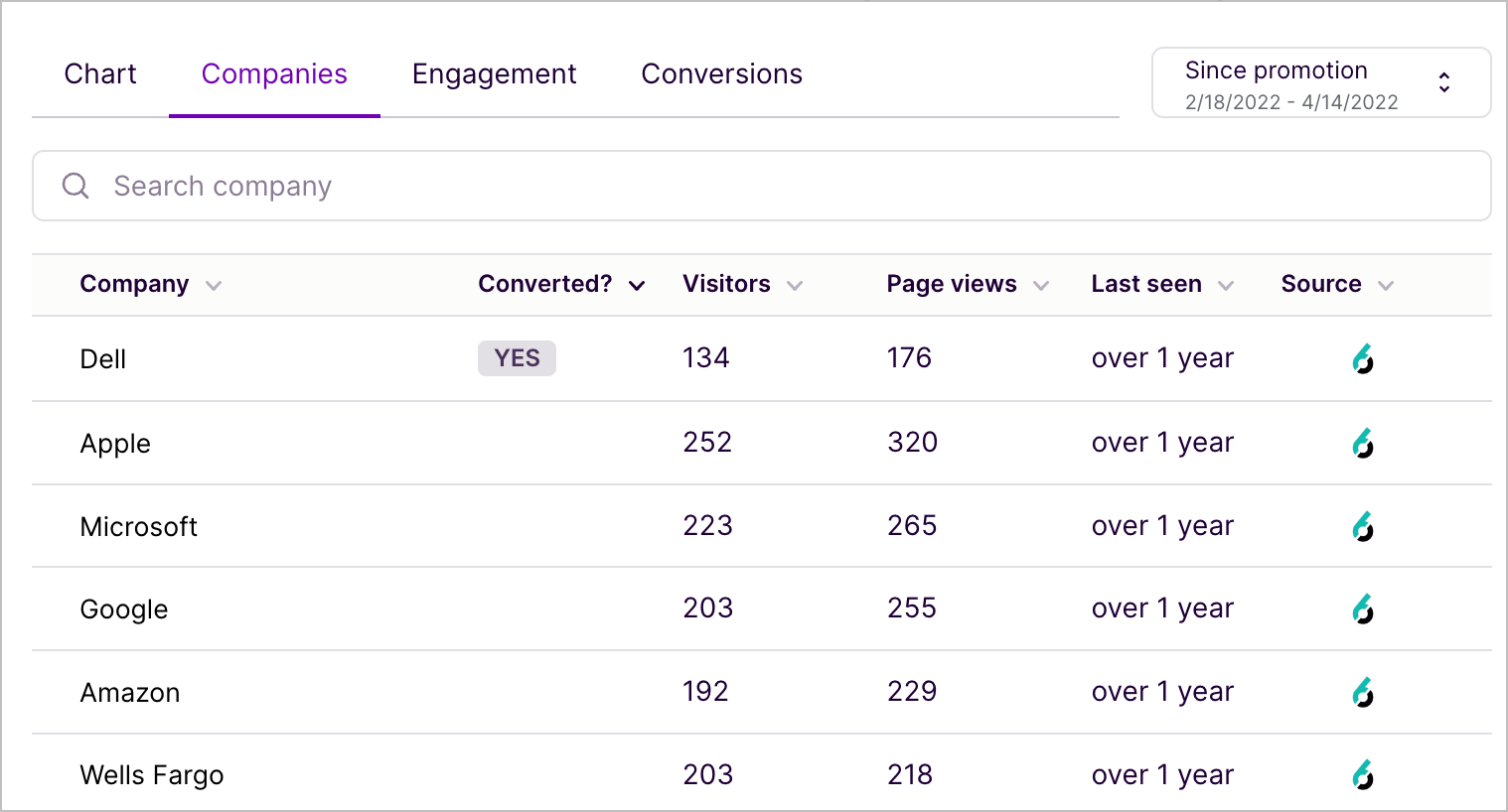 IP enrichment integration overview – Mutiny